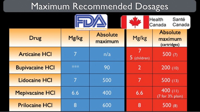 ARTICAINE 30 Years Later - Oral Health Group
