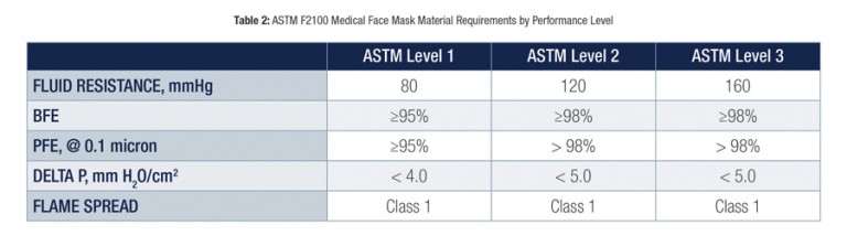 Face Mask Performance: Are You Protected? - Oral Health Group