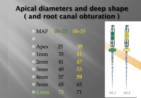 Twisted Files and Adaptive Motion Technology: A Winning Combination for ...