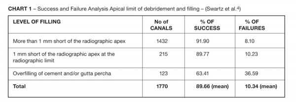 Know Your Apical Limit – The Value of Modern Apex Locators in the ...