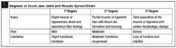 Jaw Joint and Muscle Strain/Sprain Treatment Technique