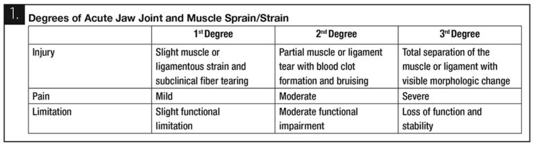 Jaw Joint and Muscle Strain/Sprain Treatment Technique