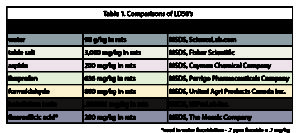 fluoride table 1 - Oral Health Group