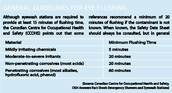 Dental Office Must-Have: Eye Wash Stations - Oral Health Group