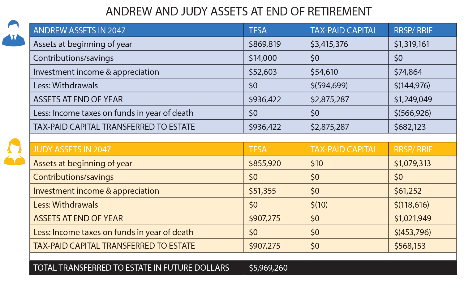 The Life of a 58-Year-Old Dentist - Oral Health Group
