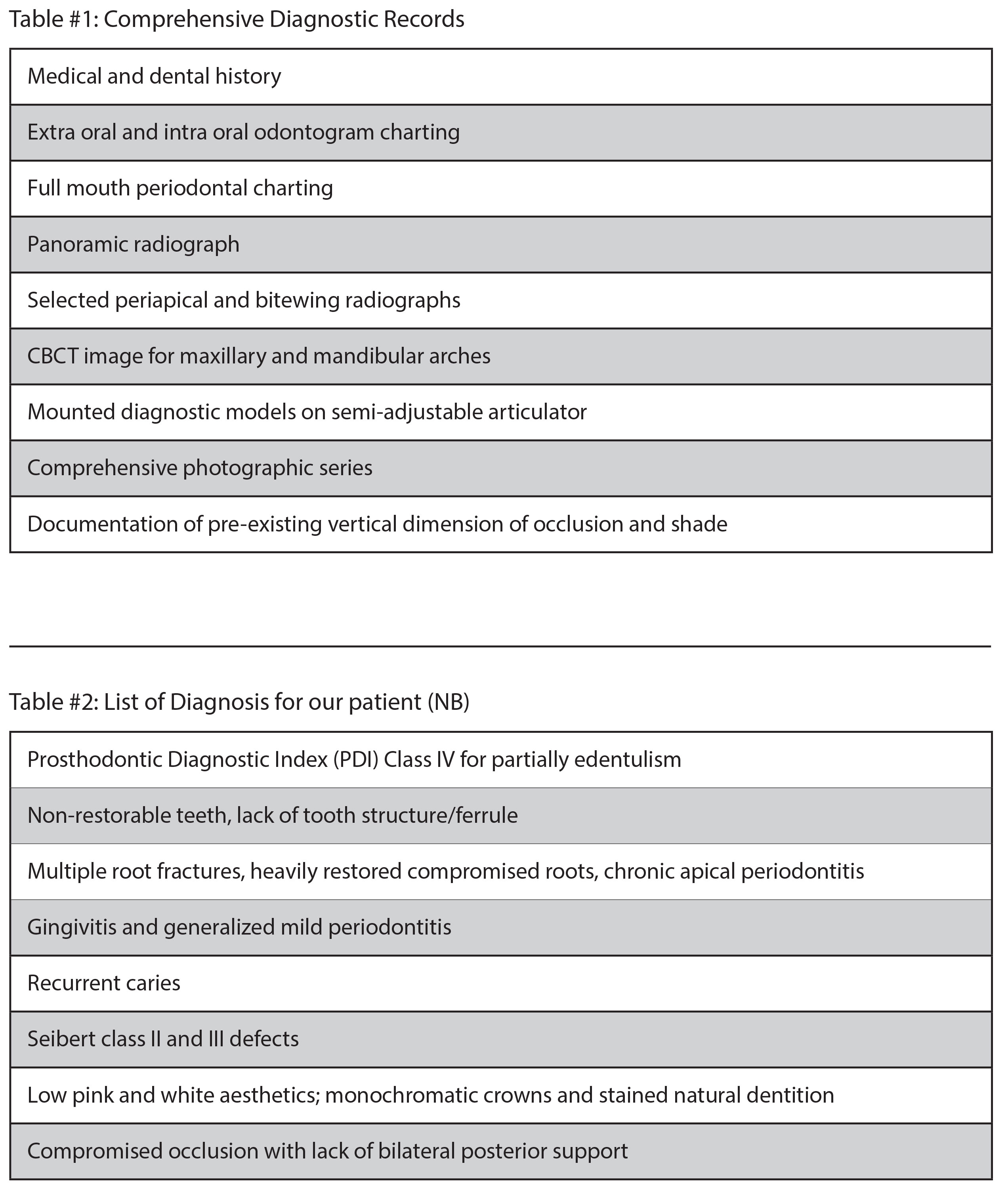 lin-table12 - Oral Health Group