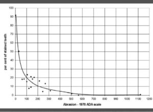Setting the Record Straight About Toothpaste Abrasivity