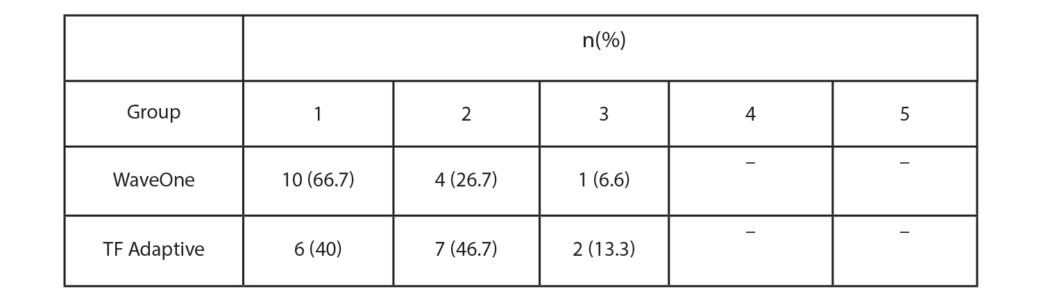 vera-table1 - Oral Health Group