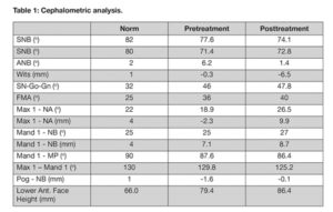 Wechsler Table 1 - Oral Health Group
