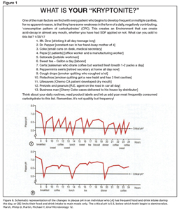 Parrett fig 1 - Oral Health Group