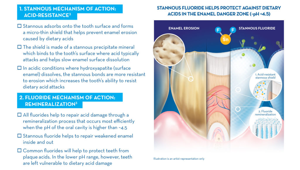 Why The Toothpaste You Recommend Matters Oral Health Group Why The Toothpaste You Recommend Matters Oral Health Group