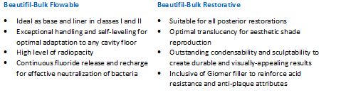 shofu - Oral Health Group