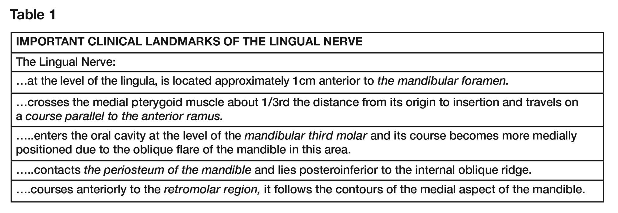 Lingual Nerve Injury: Surgical Anatomy and Management