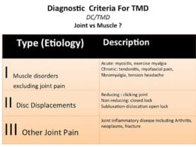 TMD: Eliminate All the Confusion with Proper Diagnosis (An Evidenced ...