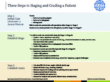 Periodontitis Staging and Grading - Oral Health Group