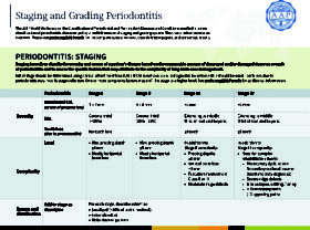 Periodontitis Staging and Grading - Oral Health Group