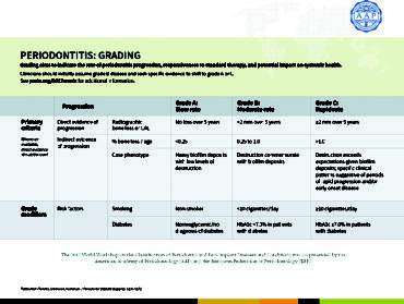 Periodontitis Staging and Grading - Oral Health Group