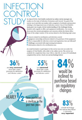 Infection Control Study - Oral Health Group