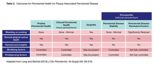 The New Global Classification System for Periodontal and Peri-Implant ...