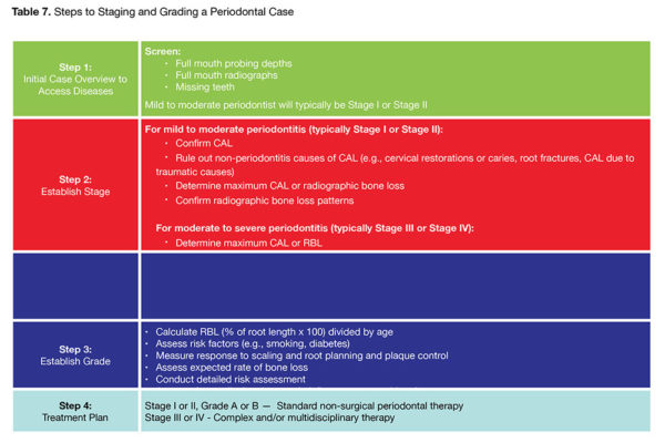 The New Global Classification System for Periodontal and Peri-Implant ...
