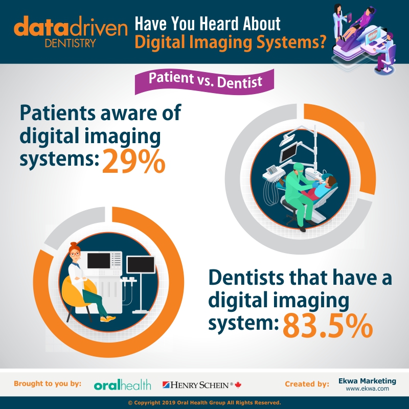 DDD2-IG07 - Oral Health Group