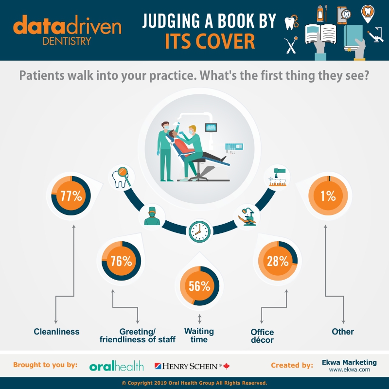 DDD2-IG09 - Oral Health Group