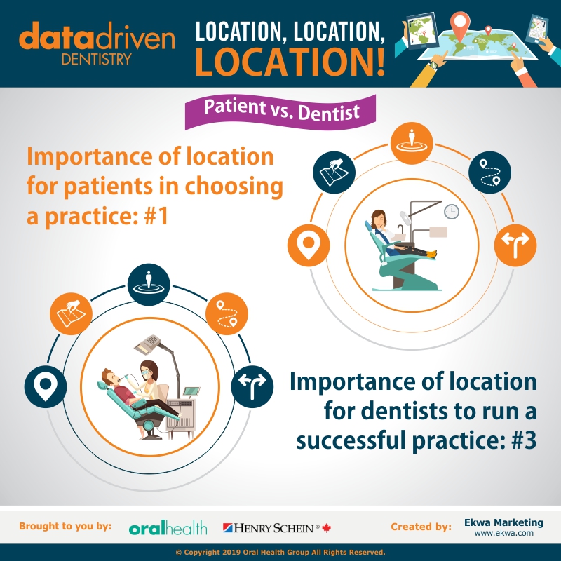 DDD2-IG11 - Oral Health Group
