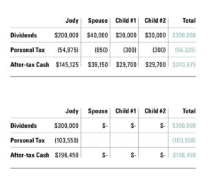 OHO-Charts - Oral Health Group
