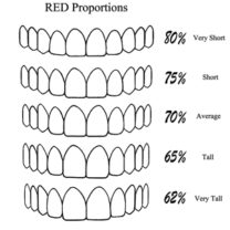Minimally Invasive Smile Rejuvenation - Oral Health Group