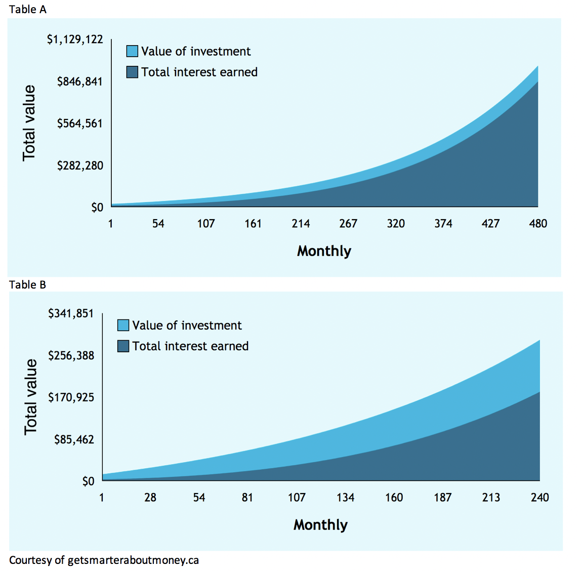Preparation is Key to Achieve Your Retirement Goals - Oral Health Group
