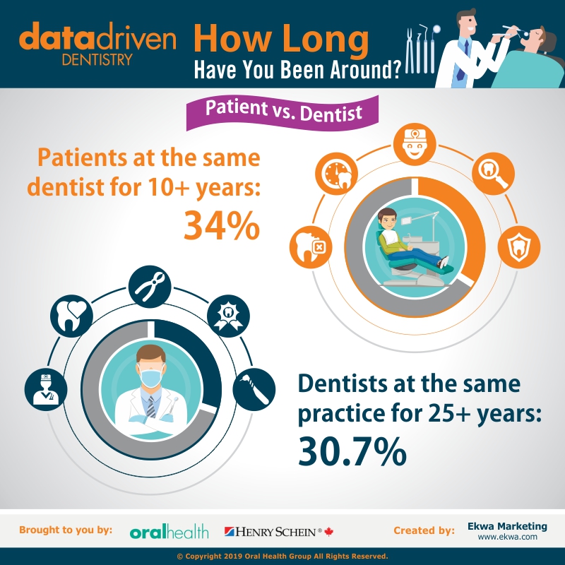 DDD2-IG13 - Oral Health Group