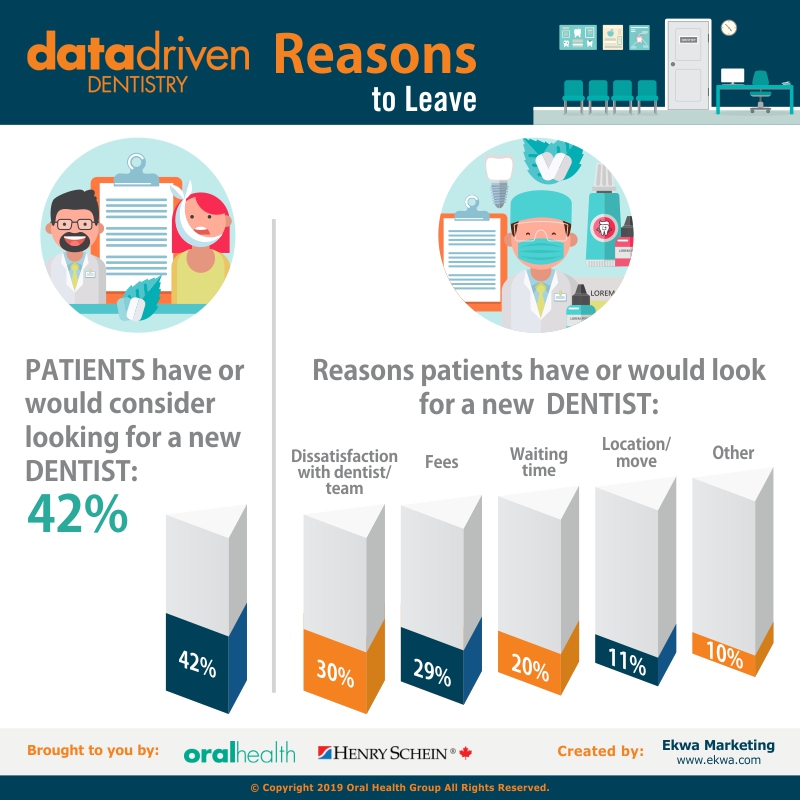 DDD2-IG14 - Oral Health Group