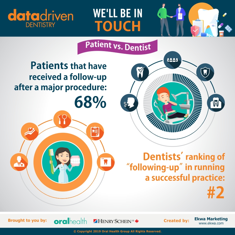 DDD2-IG26 - Oral Health Group