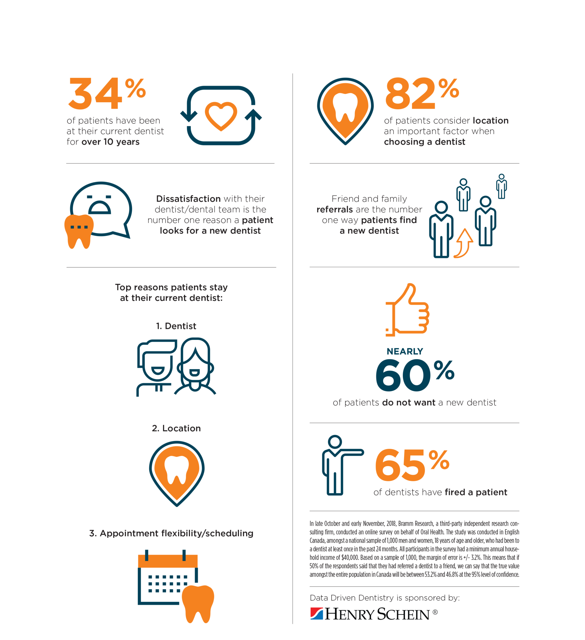 p-11-Data-Driven-Dentistry - Oral Health Group