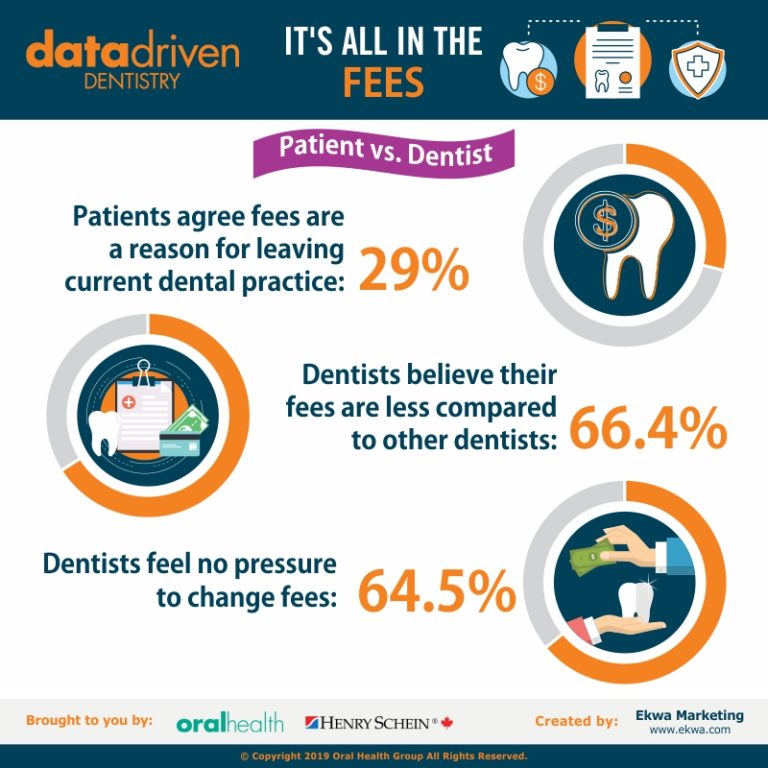 DDD2-IG17 - Oral Health Group
