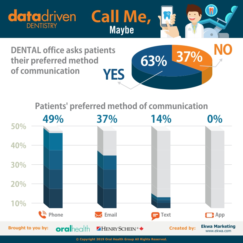 DDD2-IG20 - Oral Health Group