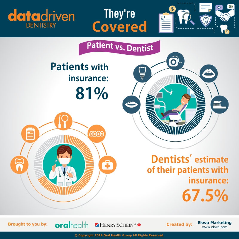 DDD2-IG29 - Oral Health Group