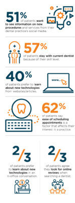Data Driven Dentistry 2020: A Summary - Oral Health Group