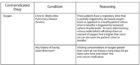 Reviewing Contraindications to Nitrous Oxide - Oral Health Group