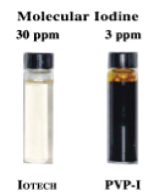 Molecular Iodine: Could This Be a Game Changer for Dentistry?