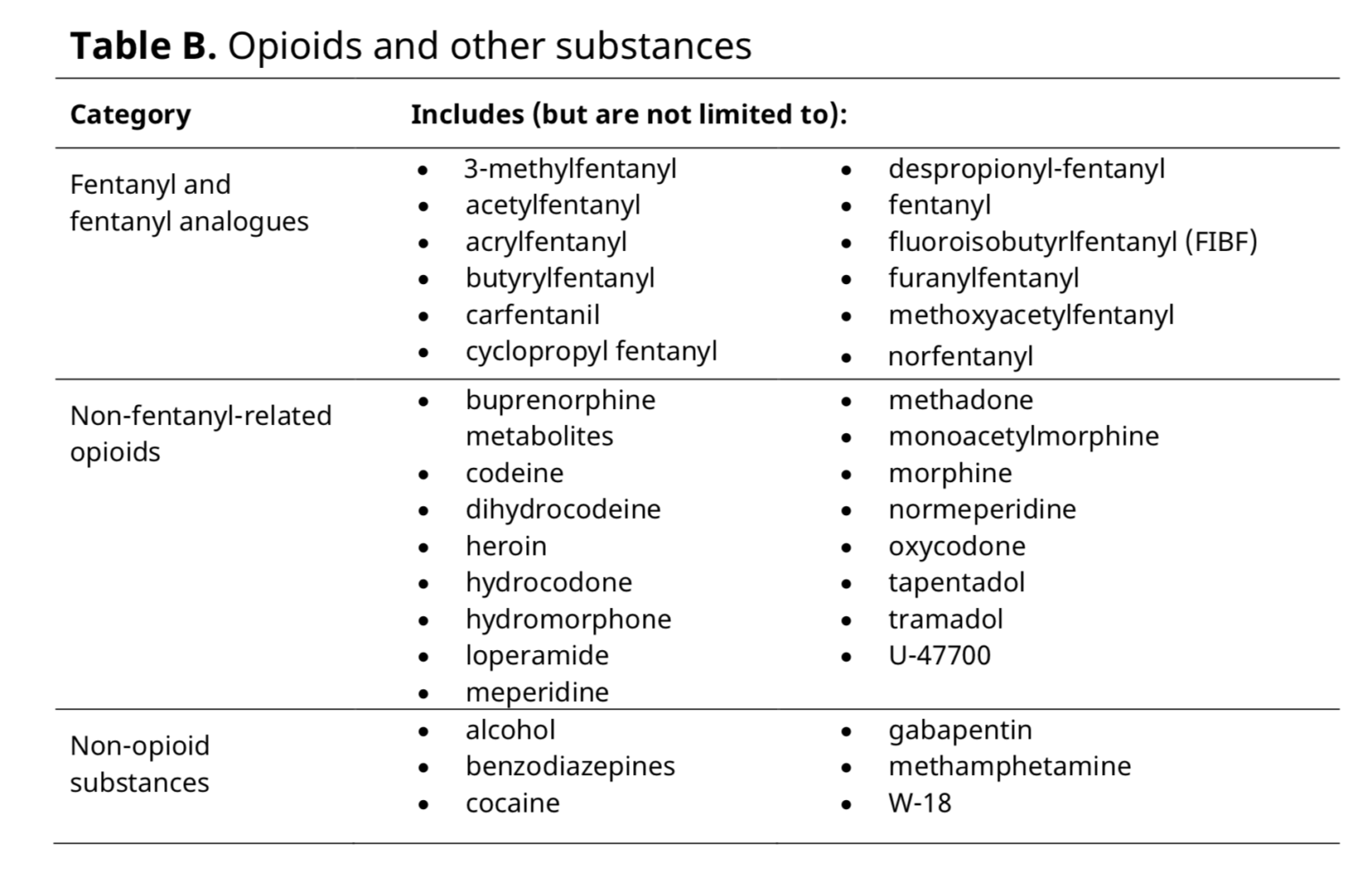 Opioid Table Oral Health Group Opioid Table Oral Health Group