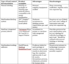 Managing Records Necessary for Sterilization of Instruments and Devices