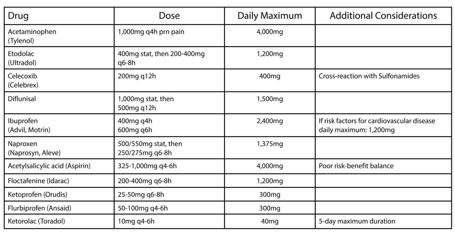 The Opioid Crisis and Dentistry: Alternatives for the Management of ...