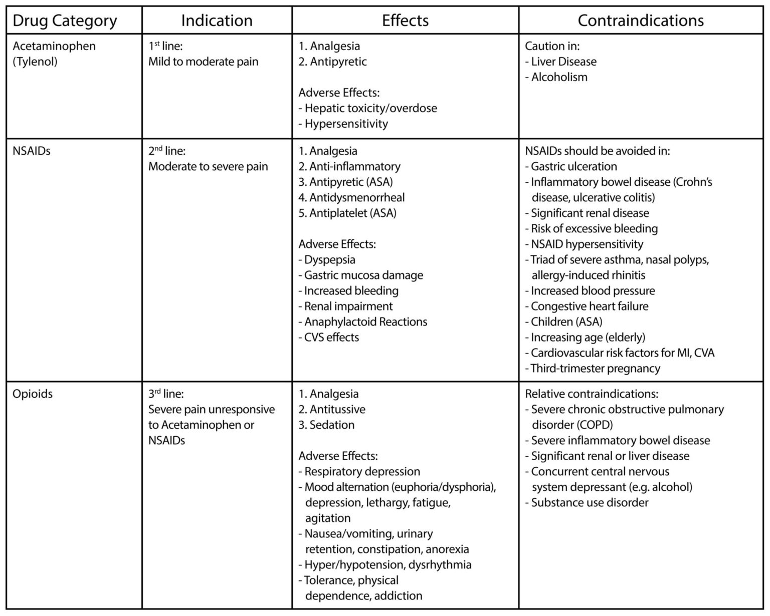 The Opioid Crisis and Dentistry: Alternatives for the Management of ...