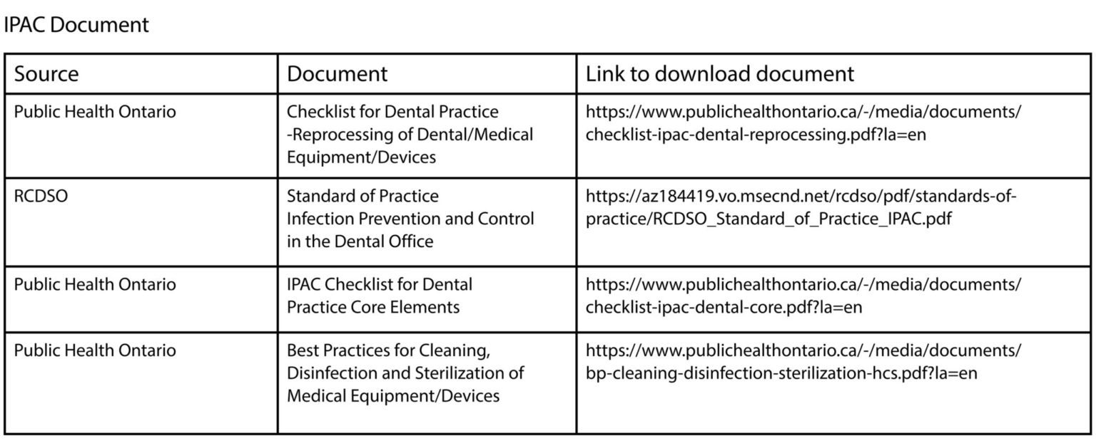 Managing Records Necessary for Sterilization of Instruments and Devices