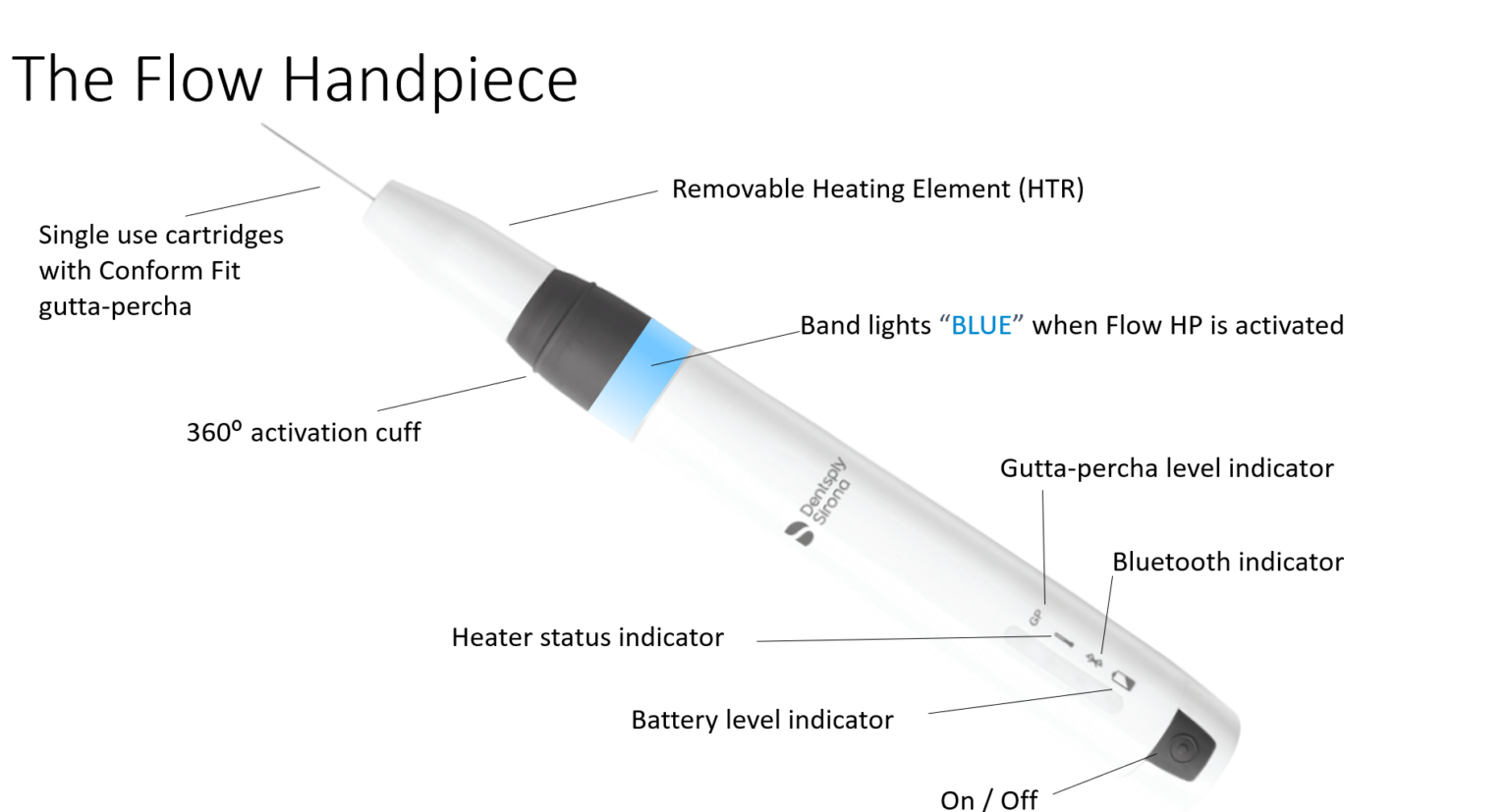 Continuous Wave of Condensation Revisited: A New Cordless Obturation System