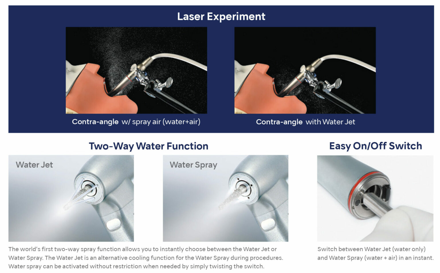 TIME TO SWITCH: Aerosol Reduction with the Flip of a Switch. - Oral ...