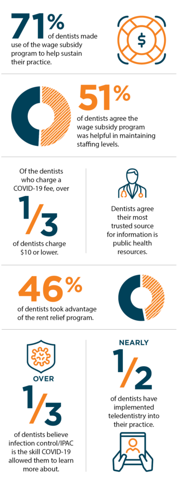 Data Driven Dentistry 2021: A Summary - Oral Health Group