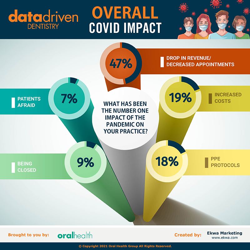 Oral-Health-Group-DDD4-IG02 - Oral Health Group