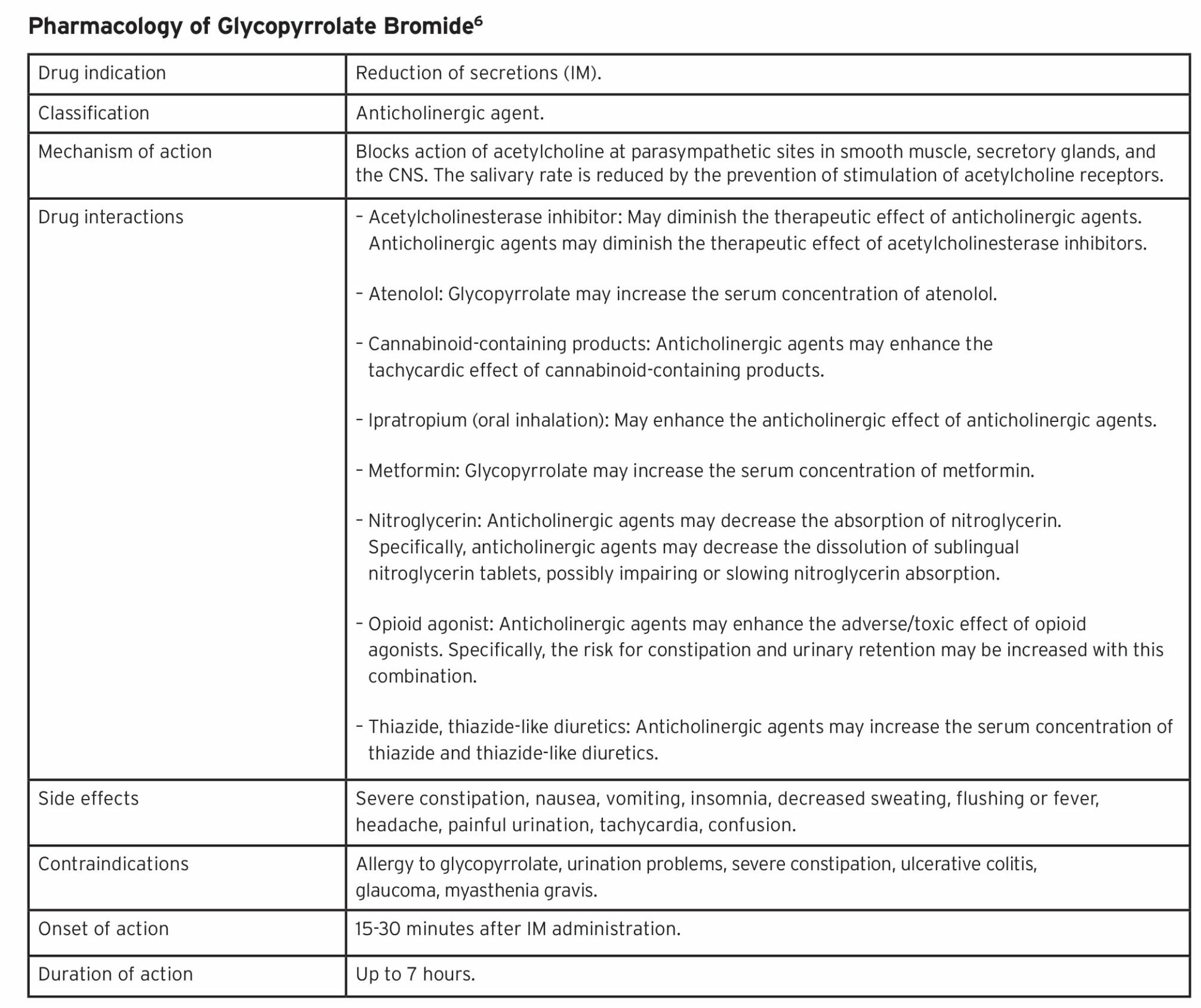 Case Report: Use of Intramuscular Glycopyrrolate Bromide for ...